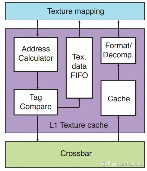 Nvidia GPU-style Architecture - 知乎