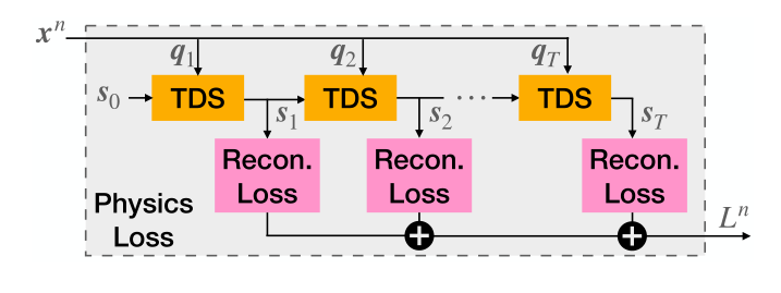 Transformer-Based Learned Optimization - 知乎