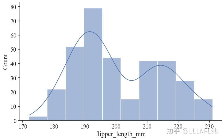 【python科研绘图】第2章:matplotlib、seaborn、proplot、scienceplots 知乎