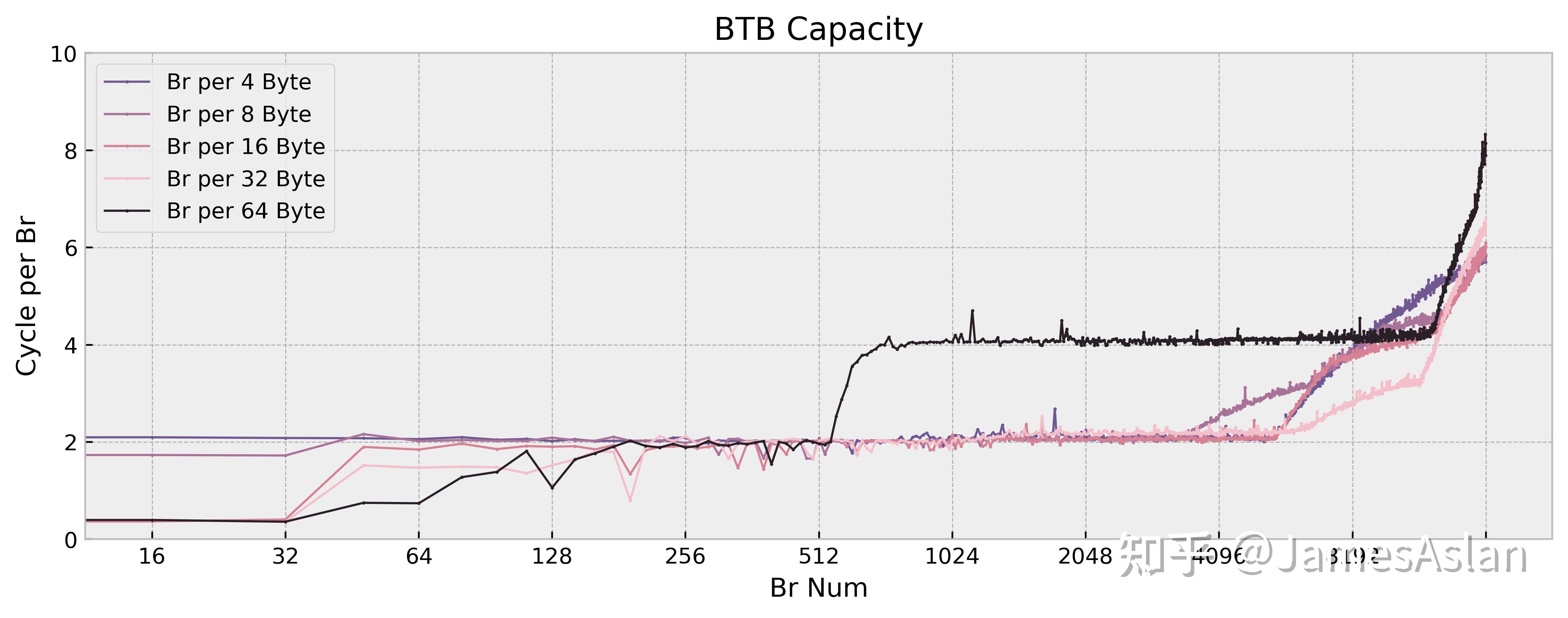 I炮落泪：Zen4的救赎？前端性能问题修复 - 知乎