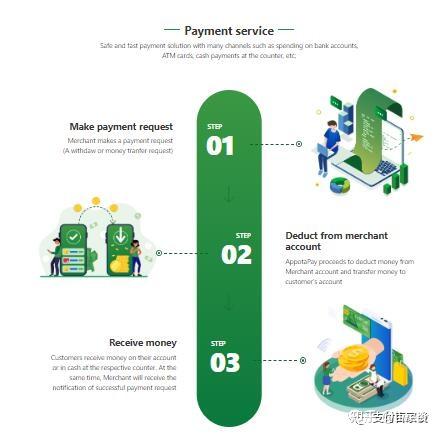 越南电子钱包Appota Pay介绍 - 知乎