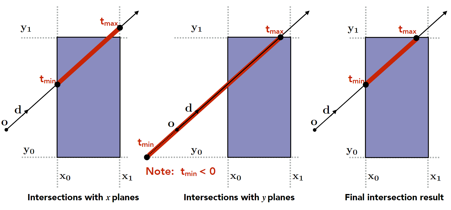 （深度解析）GAMES 101 作业6：BVH与SAH(Surface Area Heuristic) - 知乎