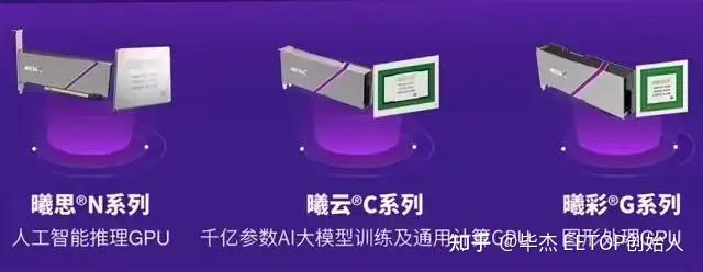 GPU独角兽20%大裁员！开源节流，冲刺IPO！ - 知乎