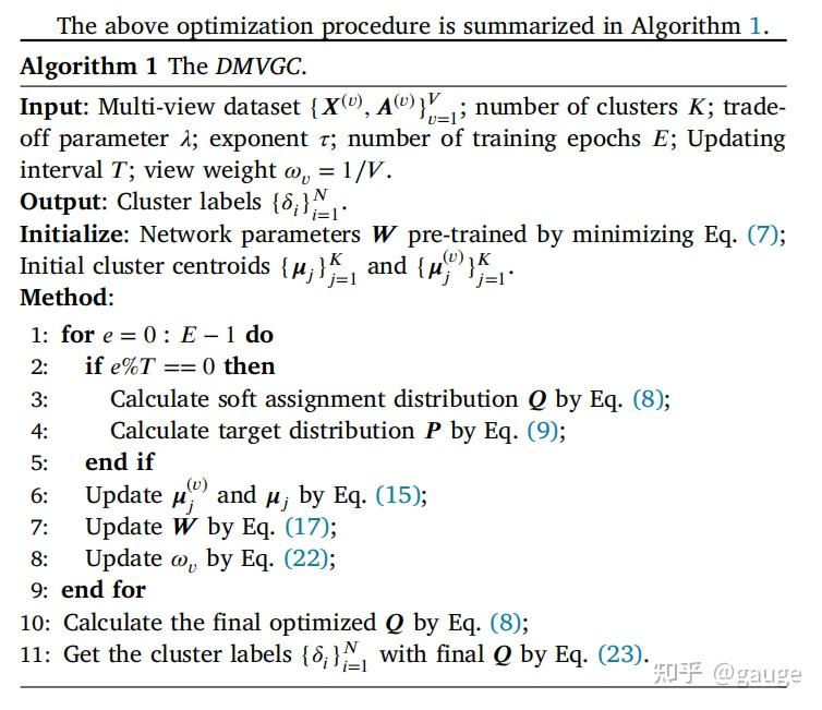Deep multi-view graph clustering network with weighting mechanism and collaborative training阅读笔记 ...