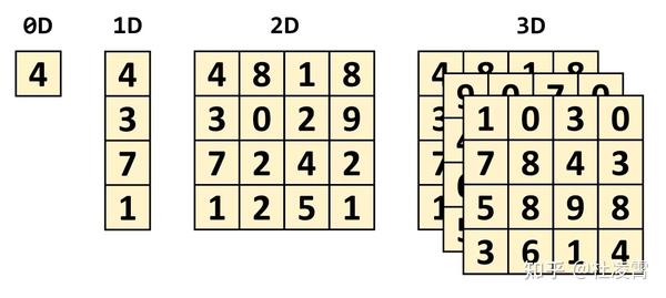 Cuda Core VS Tensor Core - 知乎