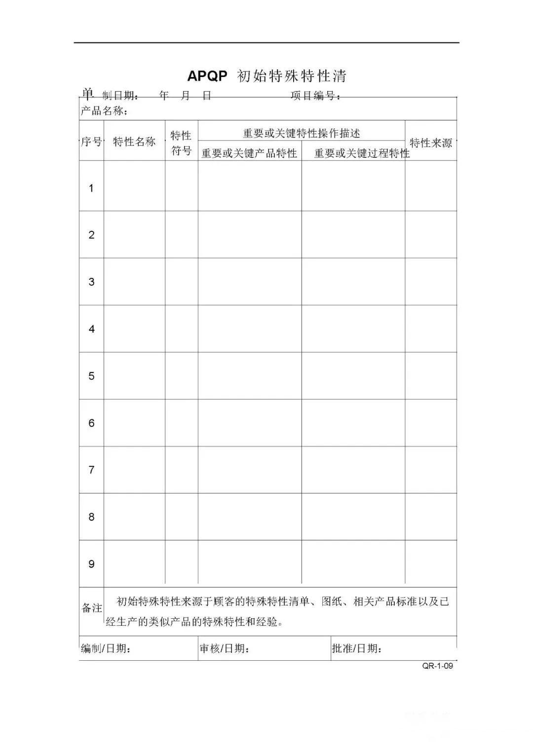 【项目管理】APQP全套表格-表单模板Word - 知乎