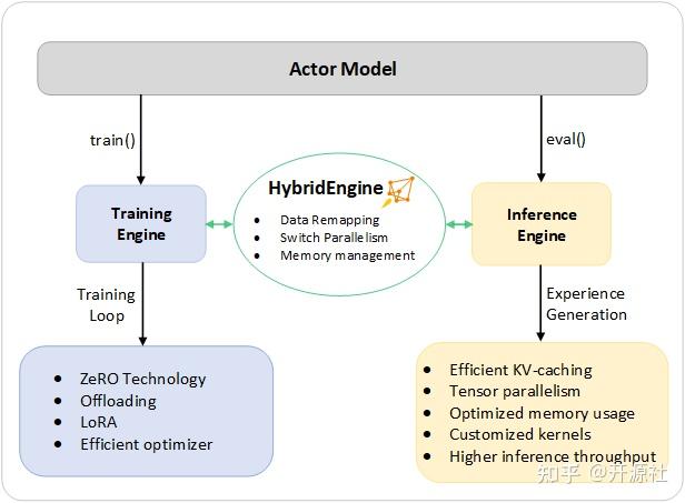 震撼发布，开启全民超能 ｜ DeepSpeed-Chat 开源了！ - 知乎