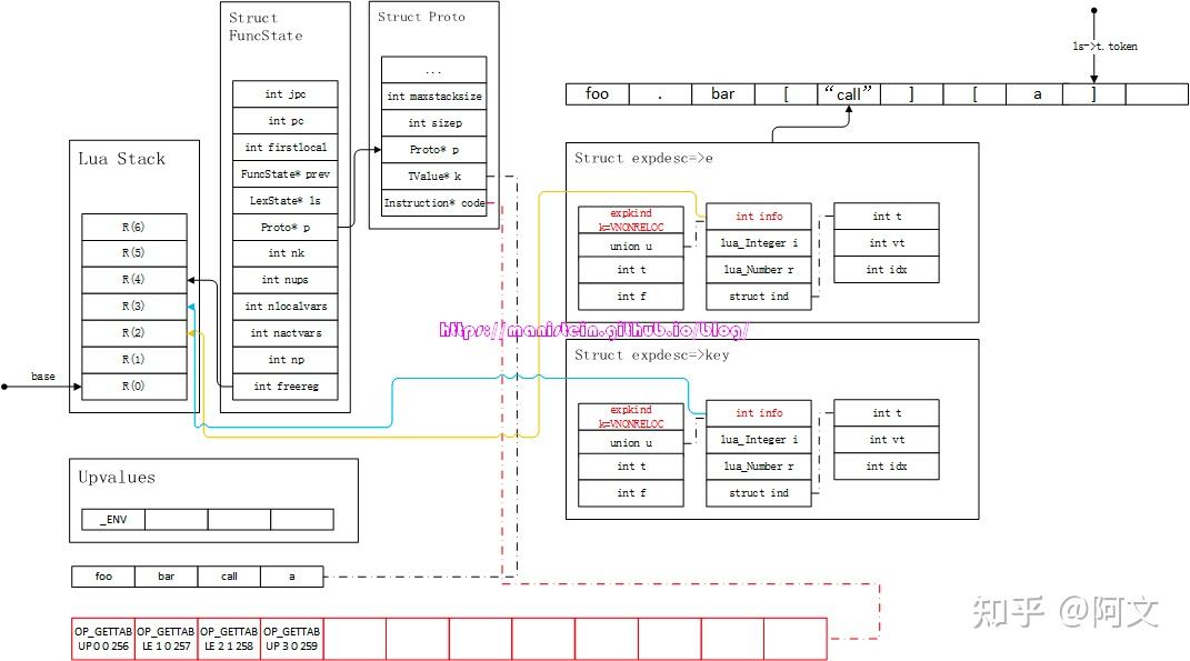 lua源码分析之语法分析 (干货) - 知乎