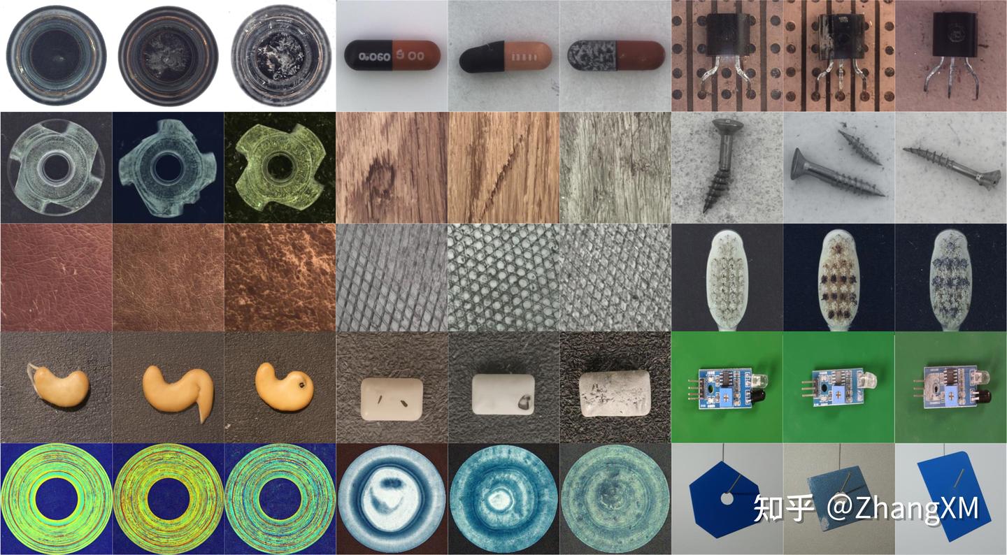 CVPR'24 | 具有逼真合成异常的异常检测网络RealNet - 知乎