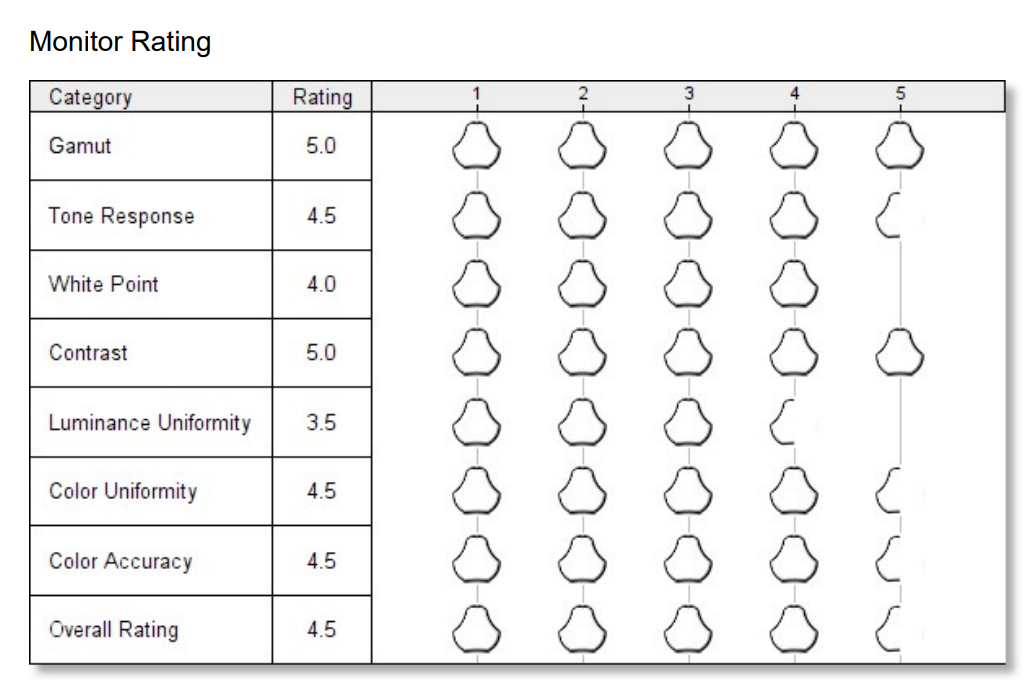 27英寸4K显示器推荐之：联想来酷Lecoo 27英寸显示器H2720PL：高色域+可旋转，一款非常适合用来作副屏的高清显示器~ - 知乎