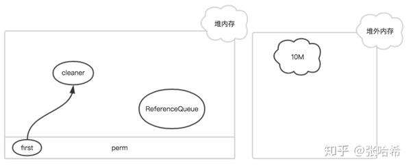 Java 堆外内存、零拷贝、直接内存以及针对于NIO中的FileChannel的思考 - 知乎