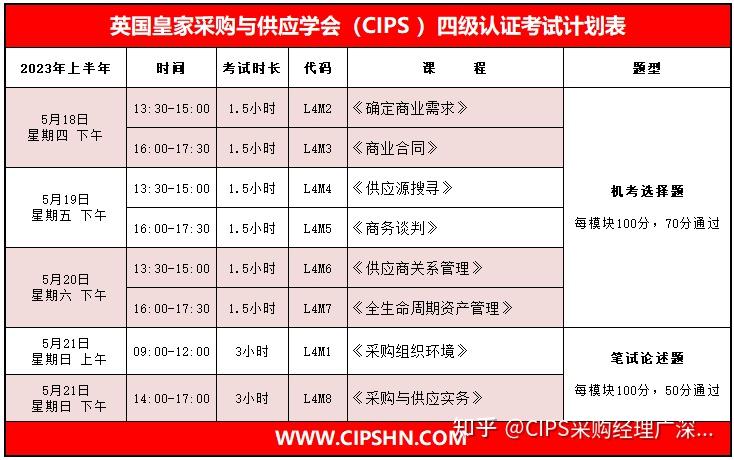 2023年上半年CIPS认证考试计划发布 - 知乎