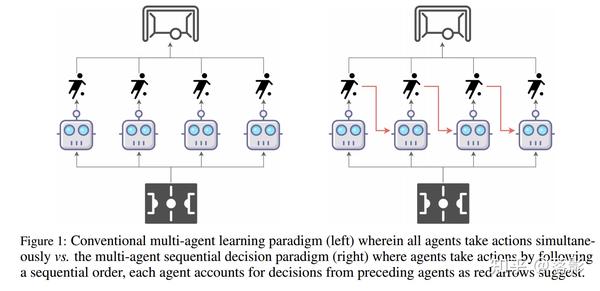 多智能体强化学习是一个序列建模问题(Multi-Agent Reinforcement Learning is A Sequence Modeling Problem) - 知乎