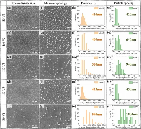 西工大|钛合金复合材料DED工艺参数与性能 - 知乎