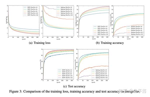 ResNet：基于脉冲网络实现深度SNN中的残差学习 - 知乎