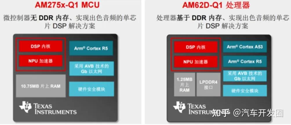 汽车音频DSP有什么新花样？ - 知乎