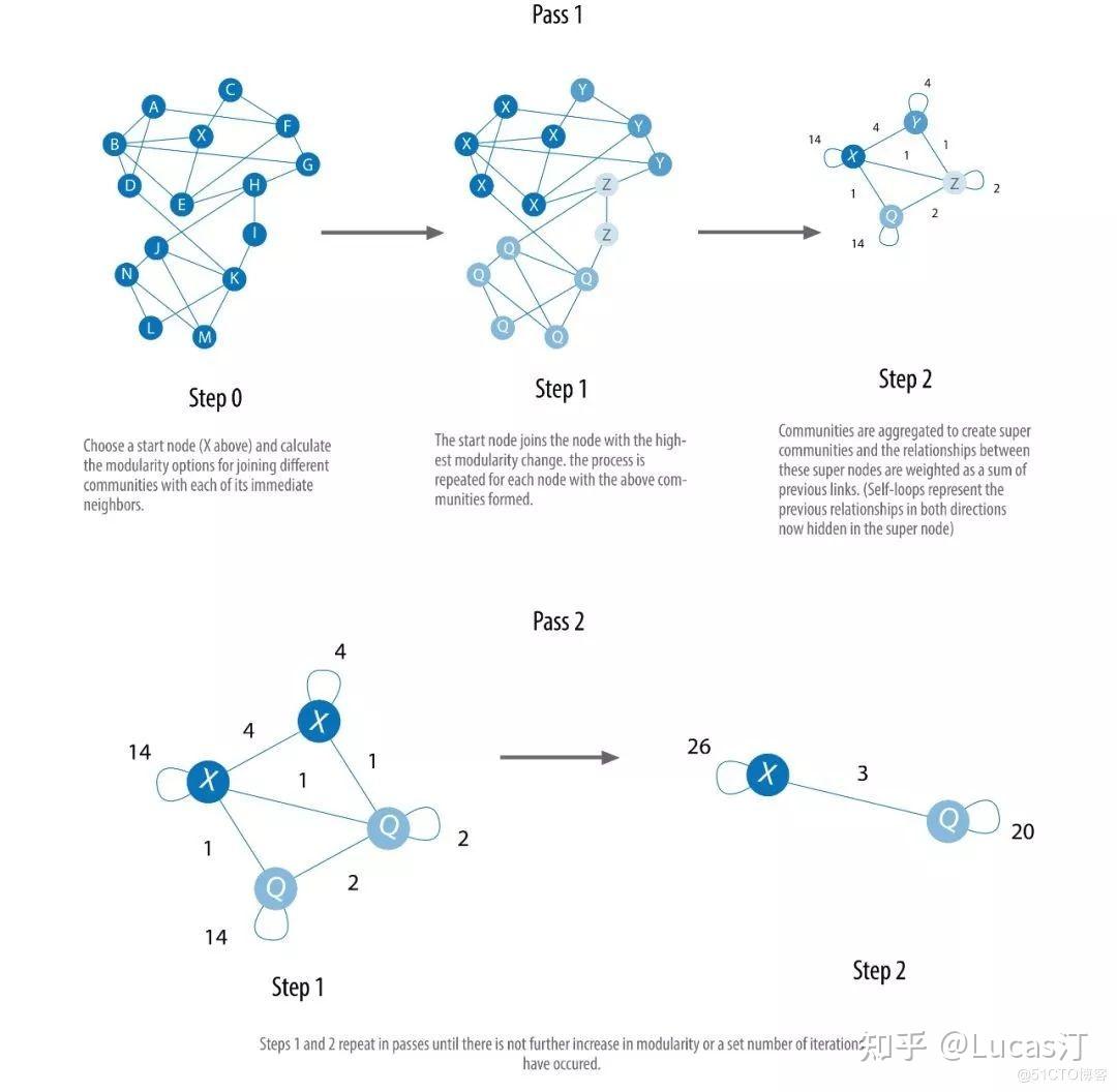 关于图计算&图学习的基础知识概览：前置知识点学习（Paddle Graph Learning (PGL)） - 知乎