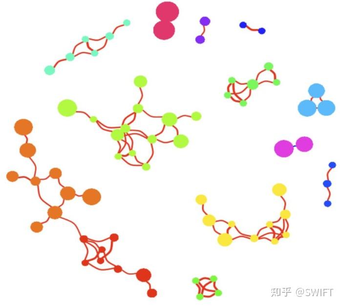Co-occurrence网络图在R中的实现 - 知乎