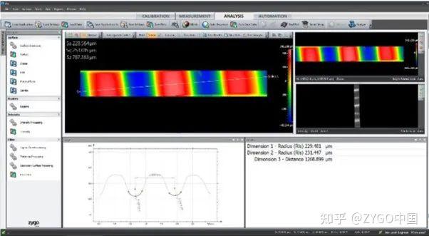 ZYGO 与 Digital Surf 合作发布 MX™ 增强轮廓分析模块 - 知乎
