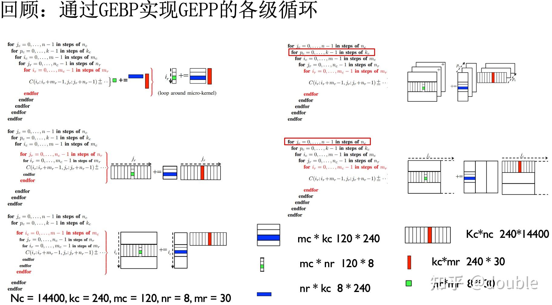 多线程矩阵乘法优化 - 知乎