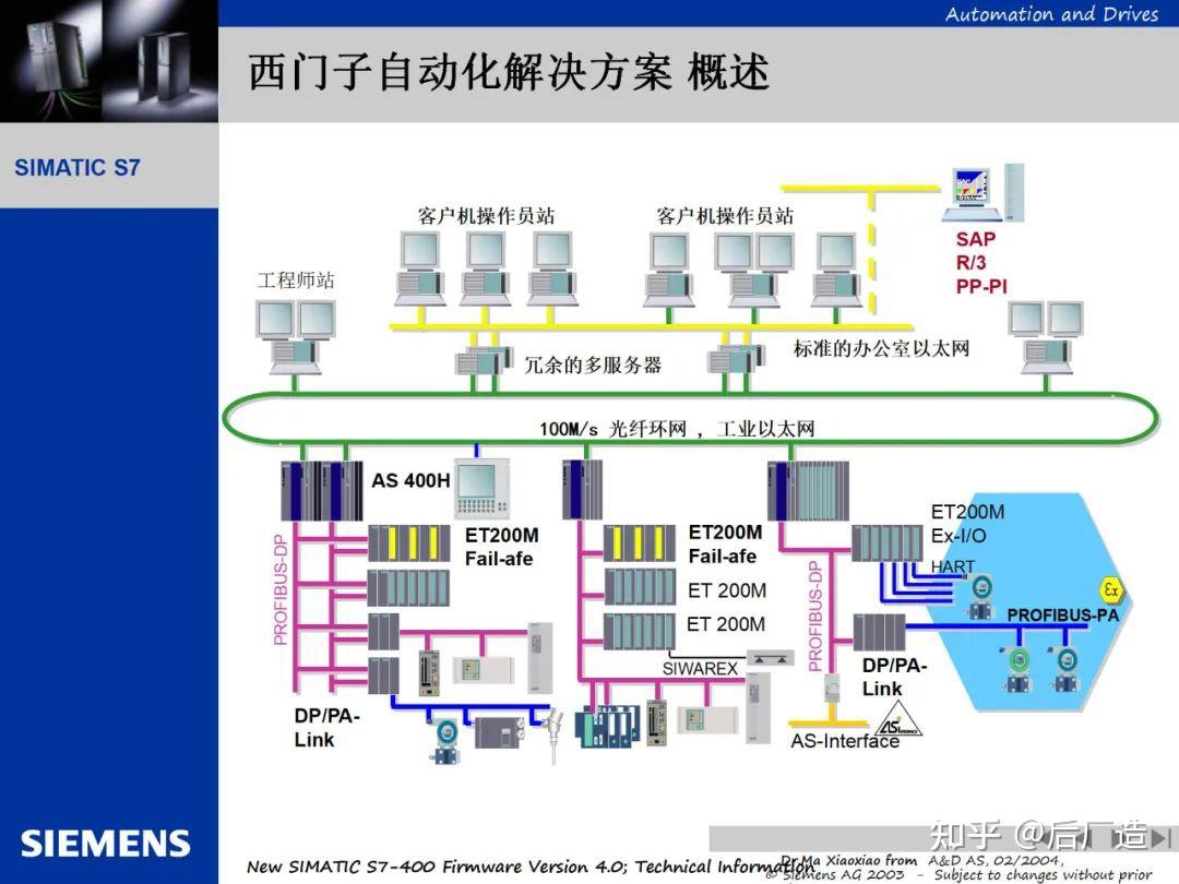 59页PPT | 西门子自动化解决方案概述 - 知乎