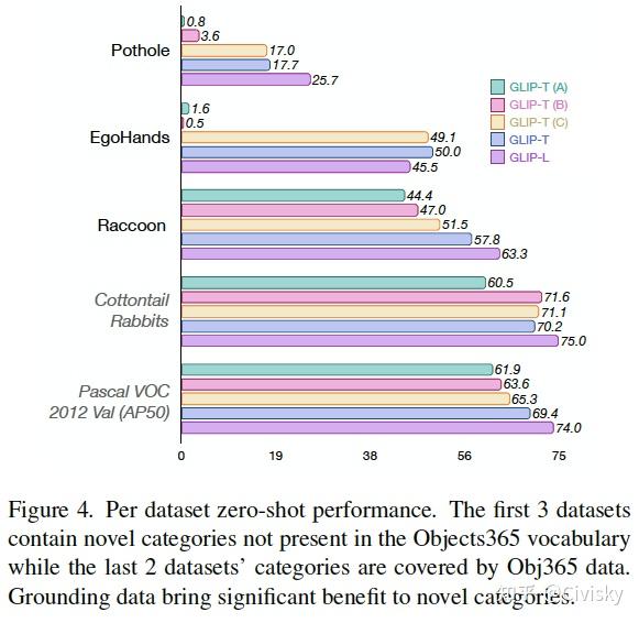 GLIP：语言-图像关联预训练模型 - 知乎