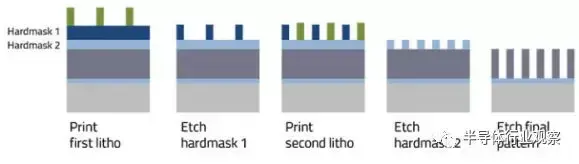 Patterning的新选择 | 半导体行业观察 - 知乎