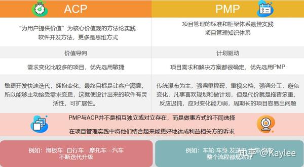 PMP和ACP - 知乎