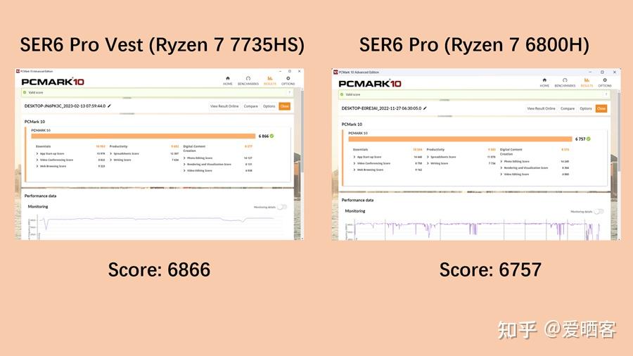 7735HS真比6800H强？零刻SER6 Pro Vest评测 - 知乎