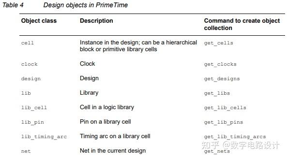 Prime Time User Guide 中英对照 第四章 - 知乎