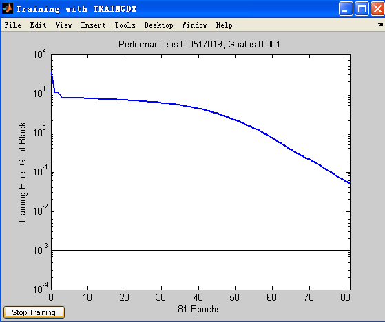 基于MATLAB BP神经网络的数字图像识别 - 知乎