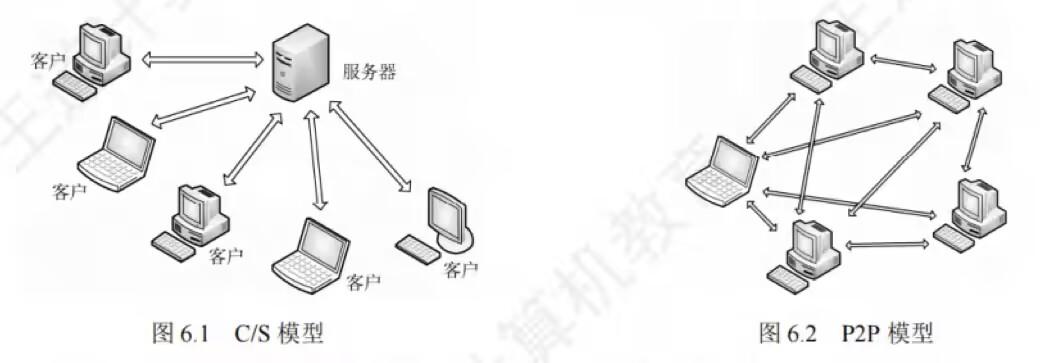 网络应用模型的经典分类：C/S 与 P2P - 知乎
