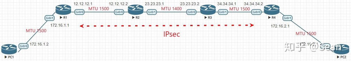 Cisco IOS IPsec 配置专题(5) – IPsec PMTUD 详解 - 知乎