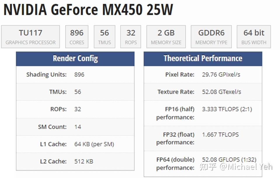 骁龙8gen2，中规中矩的升级 - 知乎