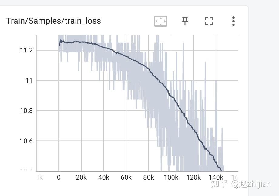 LLM PreTraining from scratch -- 大模型从头开始预训练指北 - 知乎