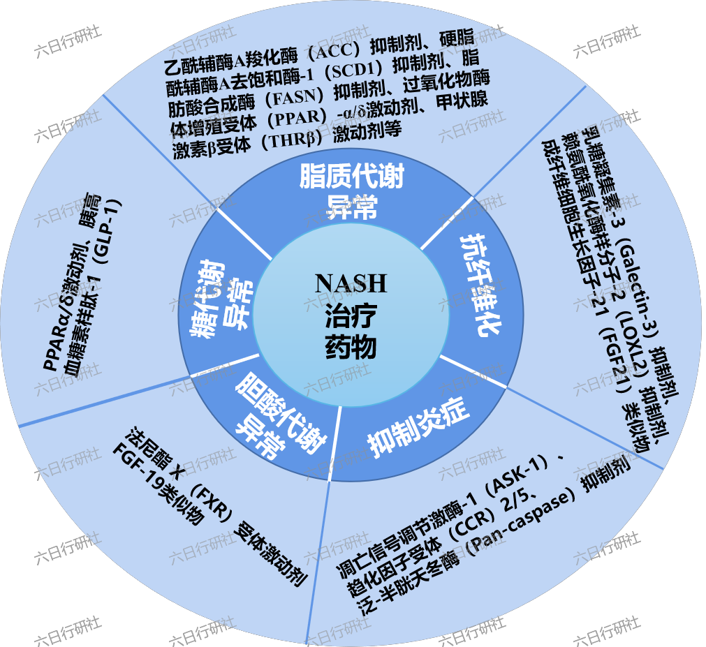 【竞品追踪】新增国服玩家！lanifibranor有望率先上市，抢滩国内300亿nash价值洼地 知乎