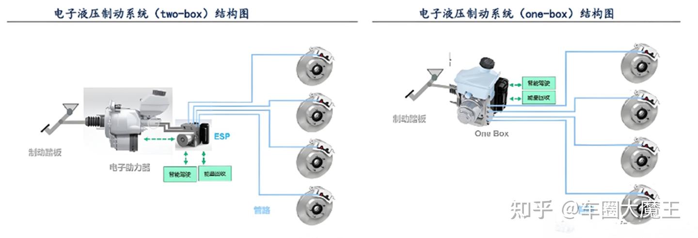 线控-制动知识介绍 - 知乎