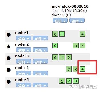 Elasticsearch Reroute API 的使用 - 知乎