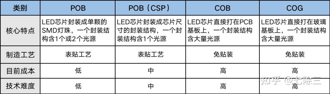 一文读懂｜MiniLED 背光 - 知乎