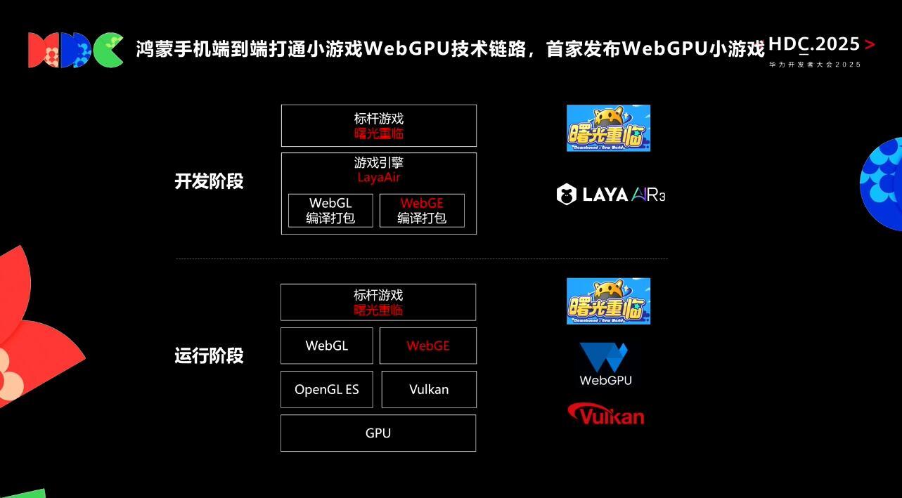 WebGE:基于WebGPU的新一代HarmonyOS小游戏渲染技术 - 知乎