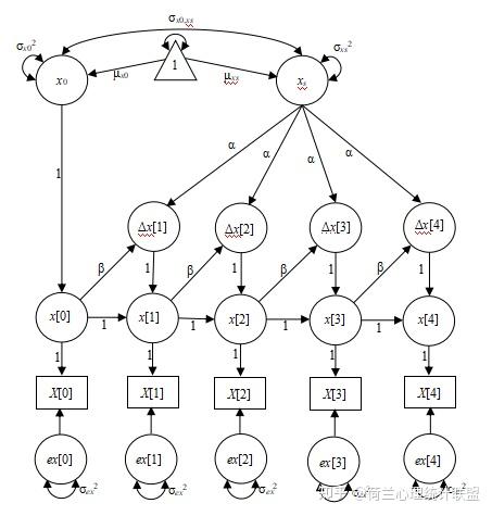 潜变化分数模型(Latent Change Score Modeling, LCSM)在Mplus中的实现 - 知乎