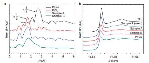 【精品干货】一文快速掌握同步辐射XAFS数据分析与经典案例 - 知乎