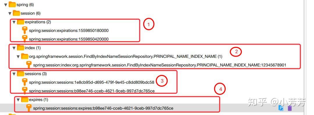 分布式 Session 之 Spring Session 架构与设计 - 知乎