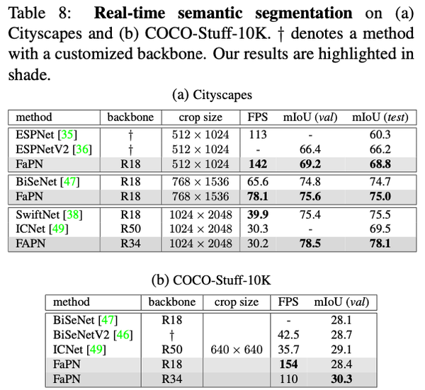 ICCV2021 FaPN: Feature-aligned Pyramid Network for Dense Image Prediction - 知乎