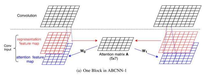论文笔记：ABCNN 阅读和实现(PyTorch) - 知乎
