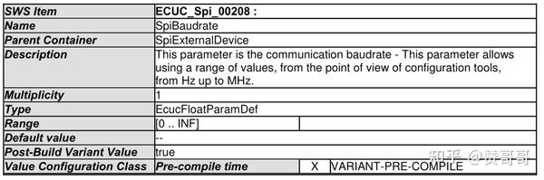 Autosar MCAL-SPI配置及使用 - 知乎