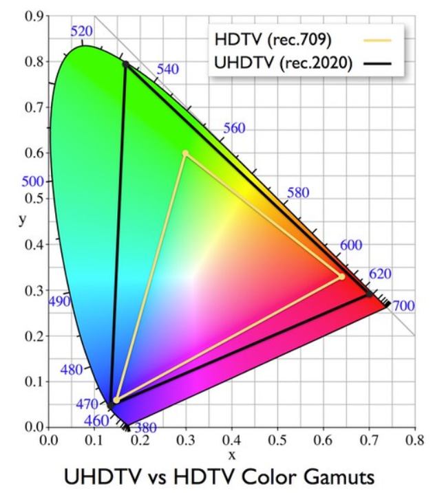 How to create a color gamut - 知乎