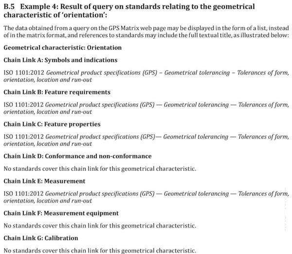 ISO 14638 2015 Matrix model - 知乎