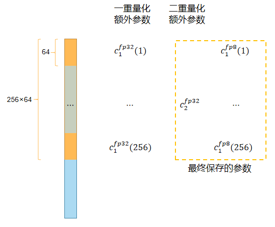 LORA微调系列(二)：QLORA和它的基本原理 - 知乎