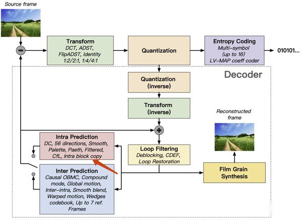 AV1中的IBC技术 - 知乎
